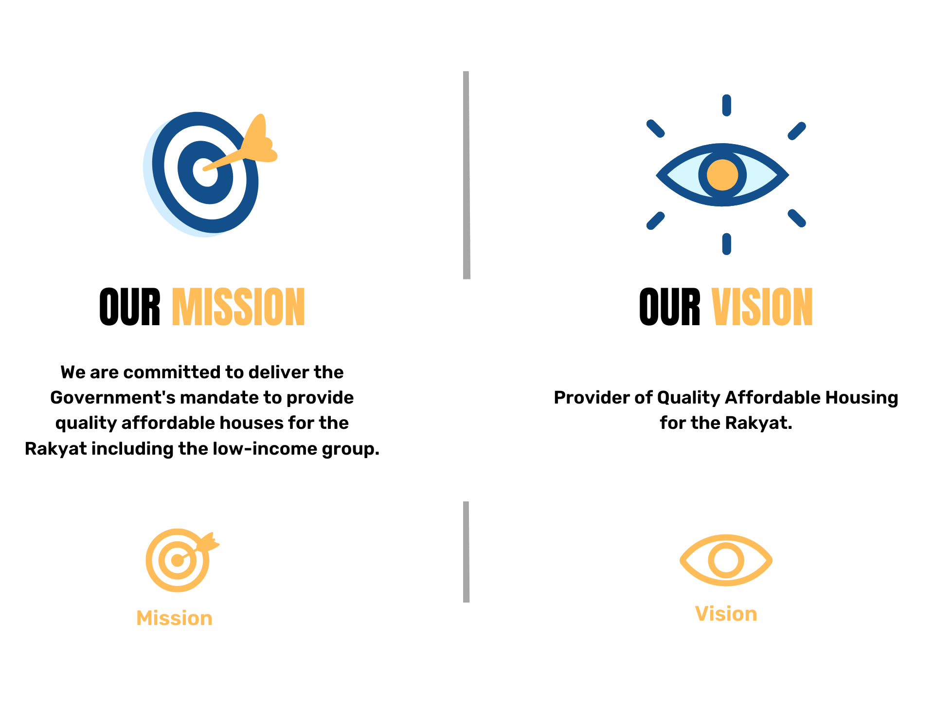 Vision & Mission - Official Website of Housing Development Corporation