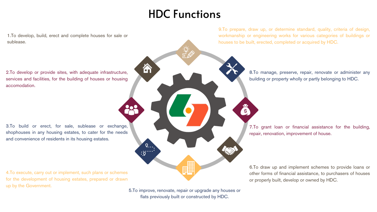 Functions - Official Website of Housing Development Corporation