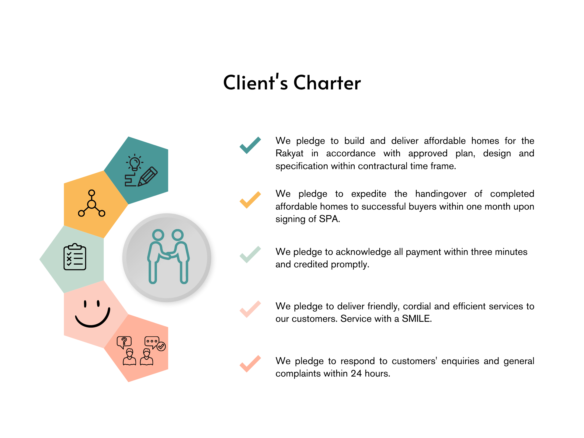 Client's Charter - Official Website of Housing Development Corporation